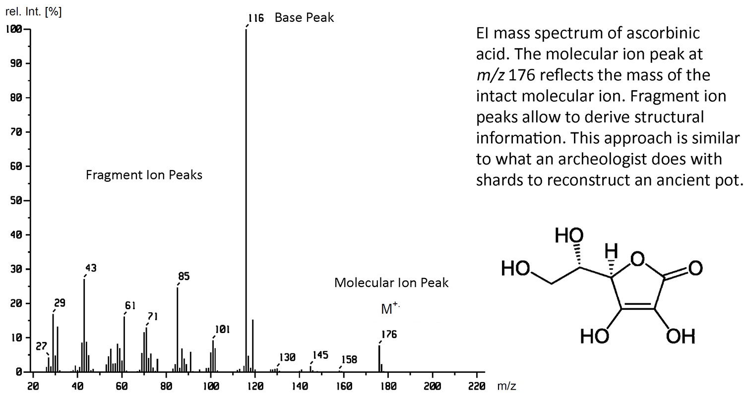Massenspektrum: Molekül-Ion-Signal oder kürzer Molpeak